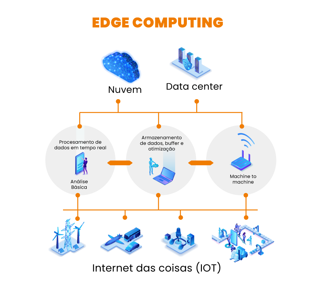 Edge Computing: Solução para Baixa Latência - Cloudster Edge Computing: Solução para Baixa Latência - Cloudster